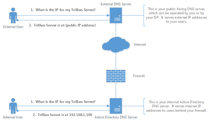 Trillian Server - Getting Started Guide